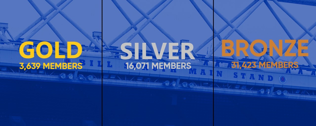 MyGers Full Points Breakdown | Page 62 | FollowFollow.com